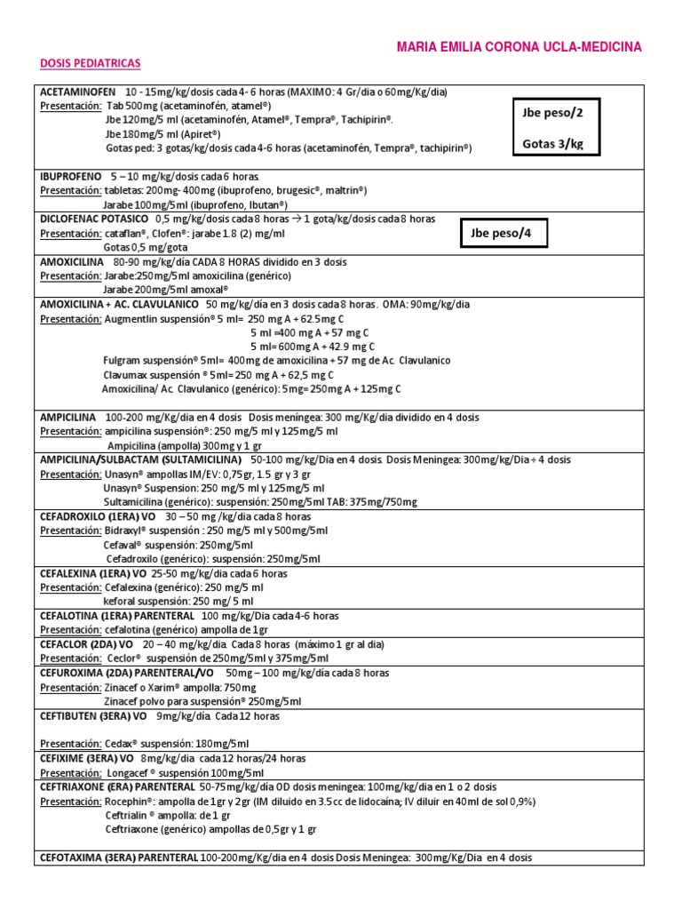 Guía de Dosis Pediátricas | PDF | Medicina CLINICA | Drogas