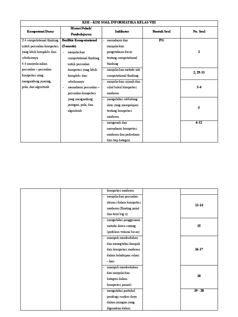 Kisi-Kisi Uas Informatika Kelas 8 | PDF