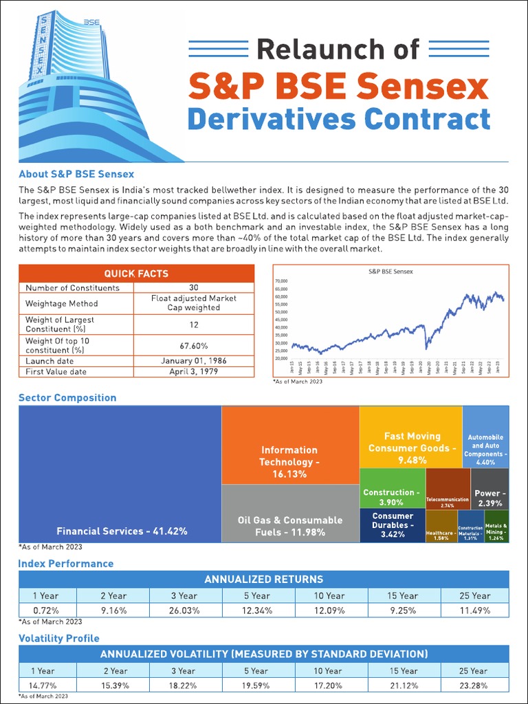BSE Sensex & Bankex Contract Specification | PDF