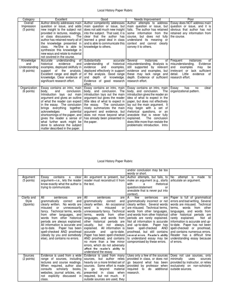 Local History Paper Grading Rubric | PDF | Essays | Understanding
