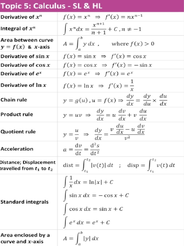 IB Math AA - Calculus Formulas | PDF