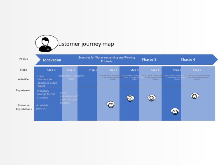23501-Customer Journey Map Template-4-3 | PDF | Tools | Chemical Equipment