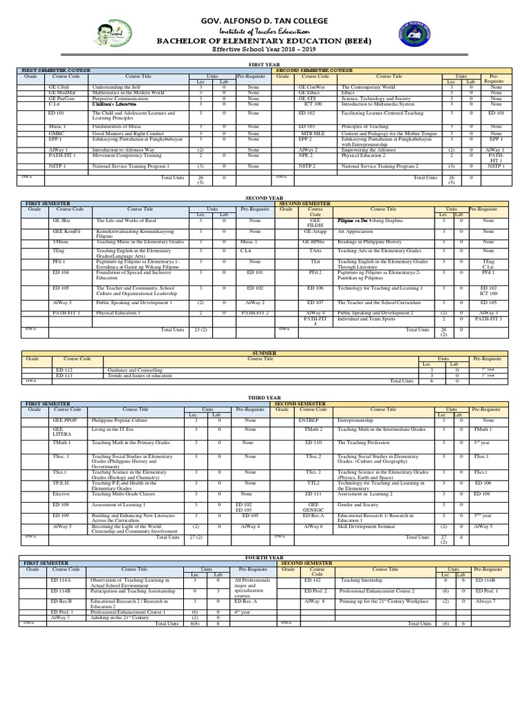 BEED Prospectus | PDF | Learning | Cognition