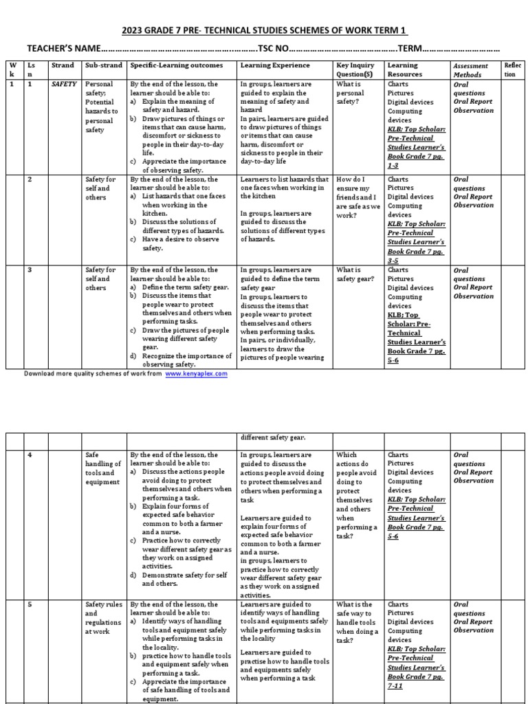 Grade 7 Pre Technical Studies Schemes of Work Term 1 | PDF | Personal ...