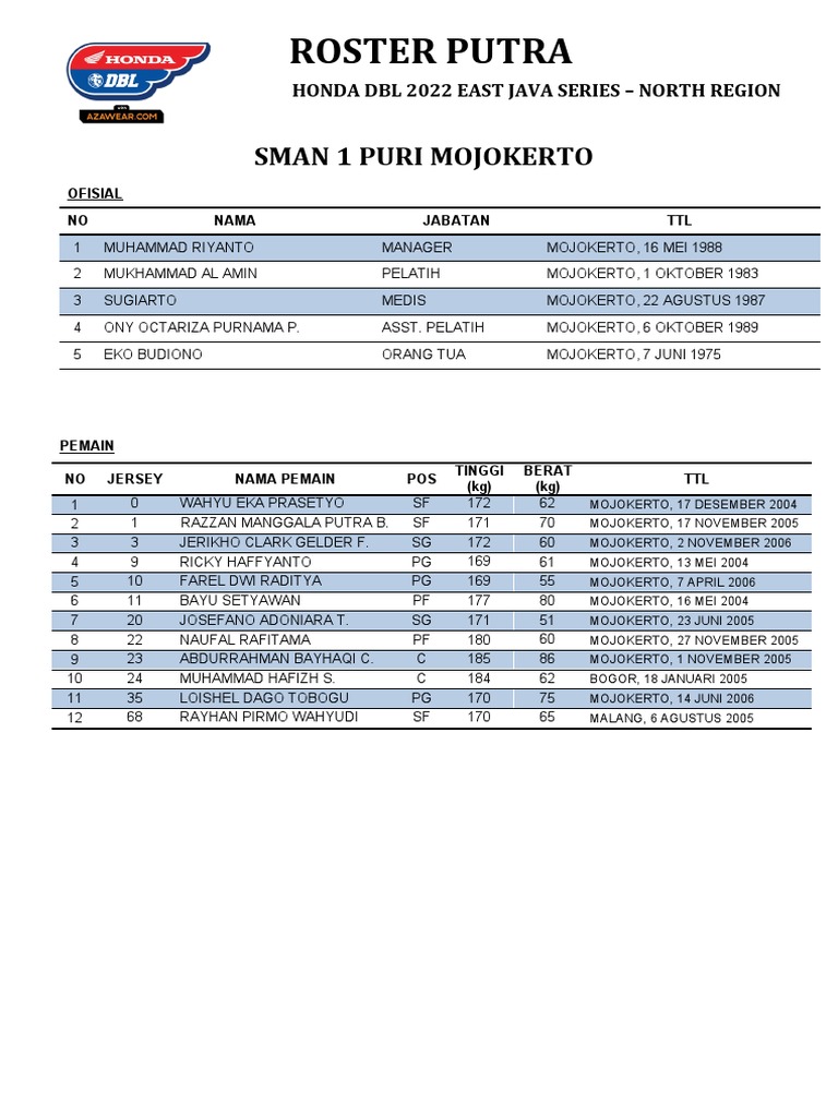 Roster Putra | PDF