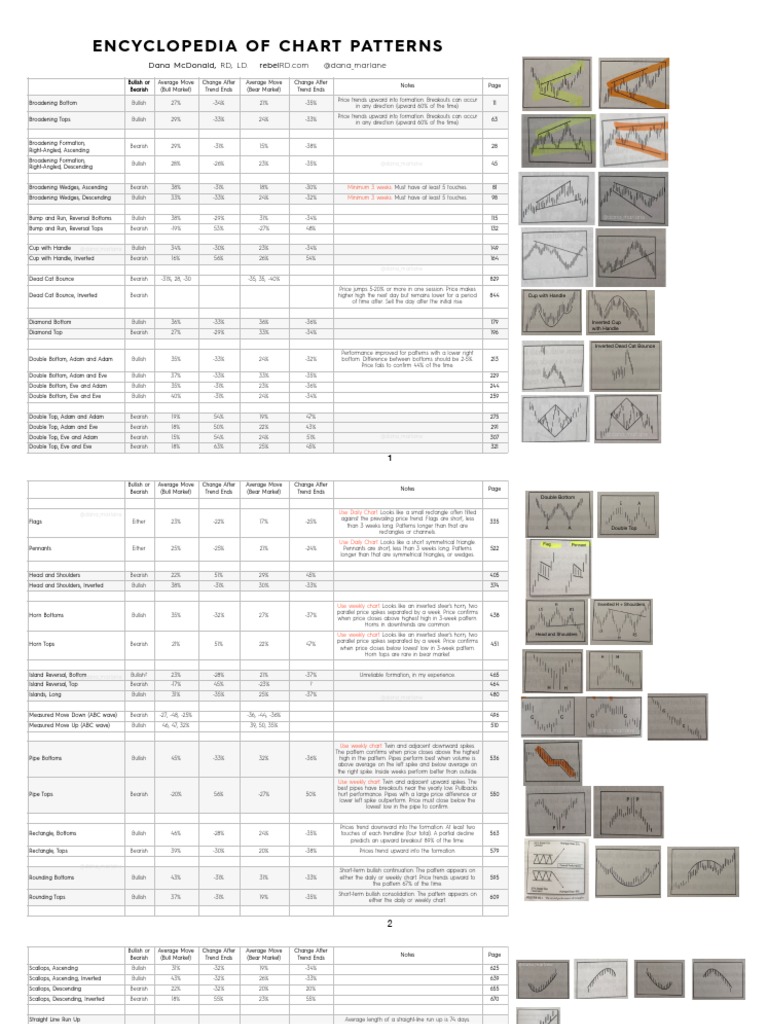 Encyclopedia of Chart Patterns Dana Marlane McDonald | Download Free ...