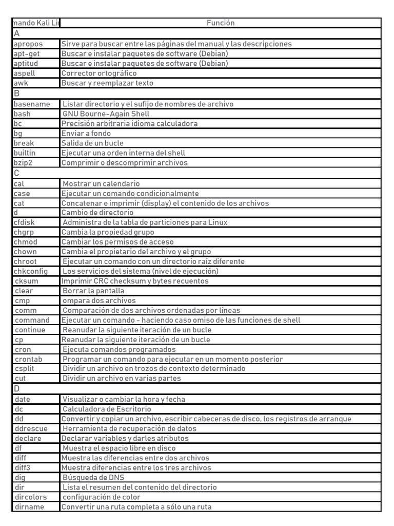Comandos Linux | PDF | Archivo de computadora | Cubierta segura