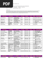 Dental Clinics in Mandaluyong Pasig | PDF | Metro Manila