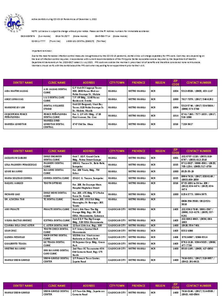 INTELLICARE - DNC Available Dentists As of December 1, 2022 | PDF ...