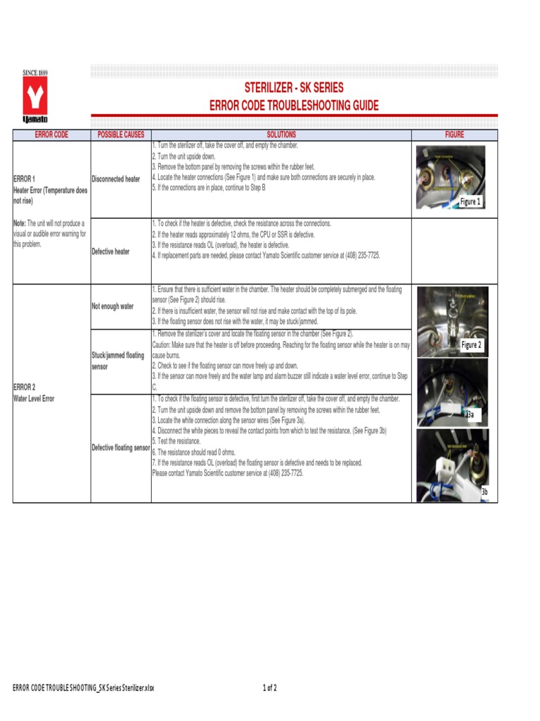 ERROR CODE TROUBLE SHOOTING - SK Series Sterilizer | PDF | Electrical ...