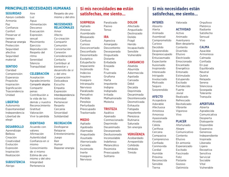 Lista de Sentimientos y Necesidades | PDF | Experiencia subjetiva | Psicología Social