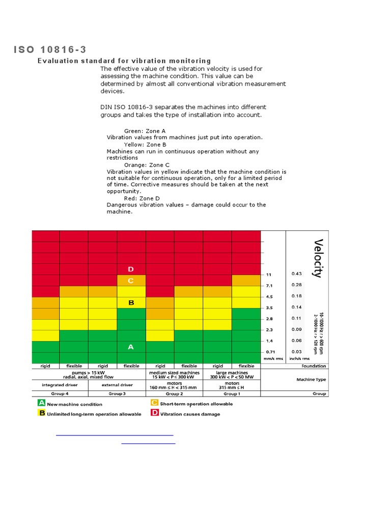 Norma ISO 10816-3 Severidad Vibracion | PDF