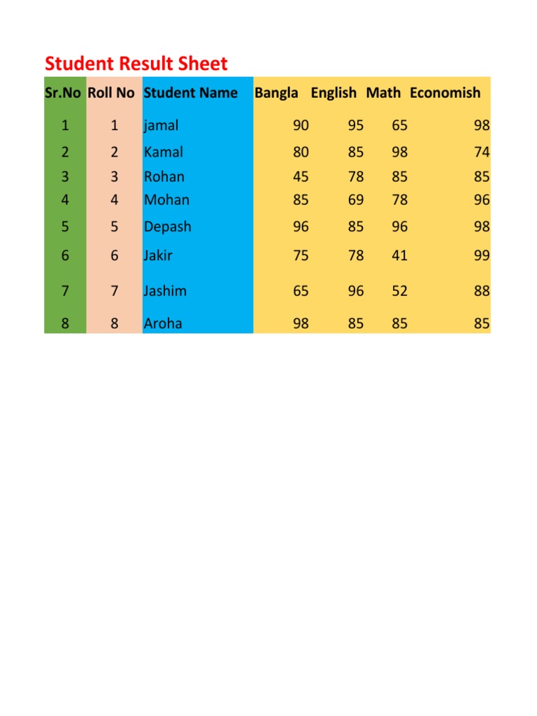 Student Result Sheet | PDF