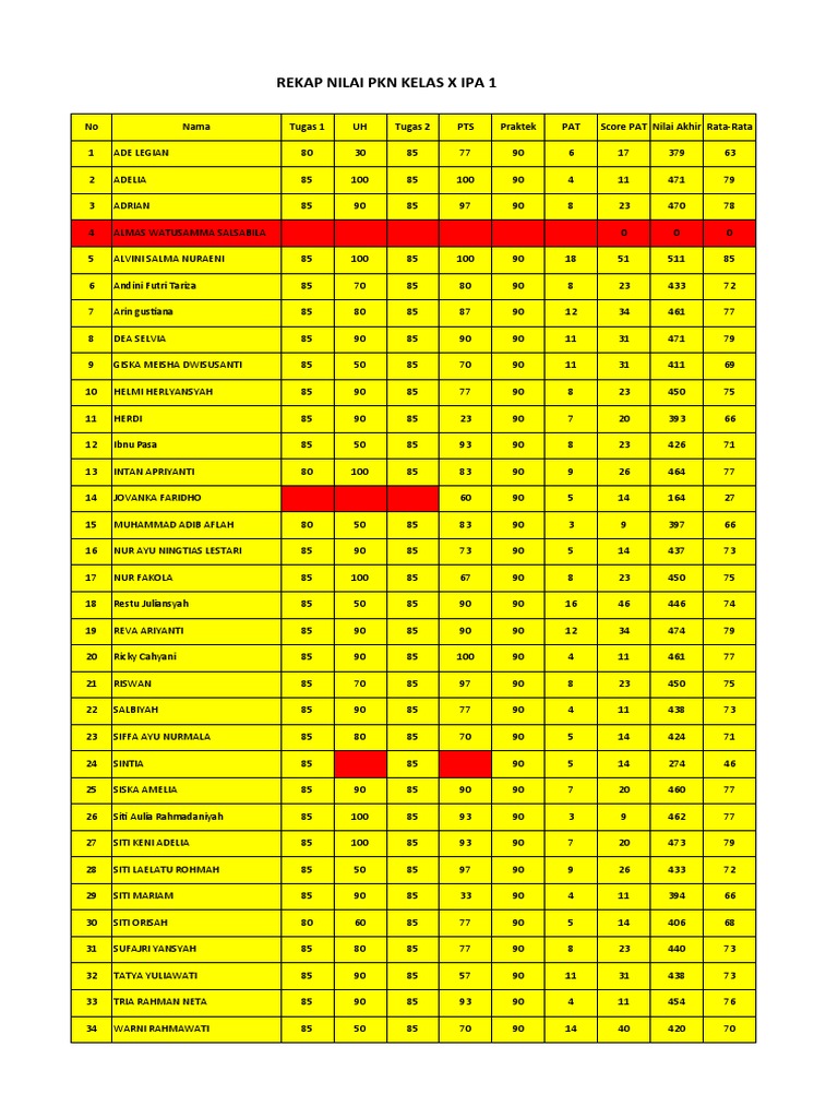 Rekap Nilai PKN Kelas X Sem Genap 2022 | PDF