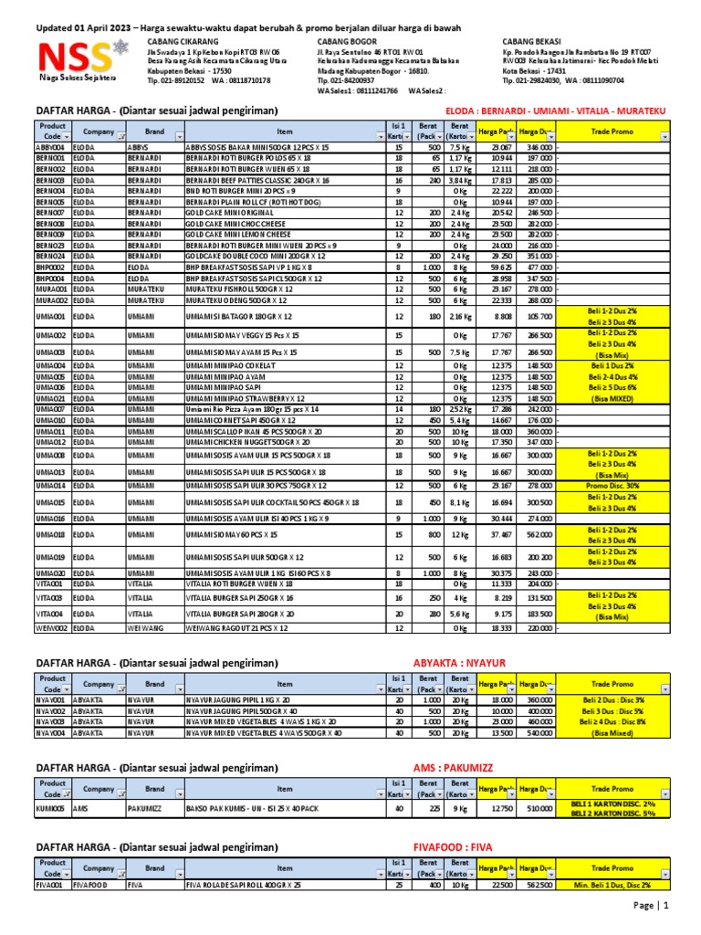 Pricelist NSS Updated 01 April 2023 NSS BOGOR | PDF