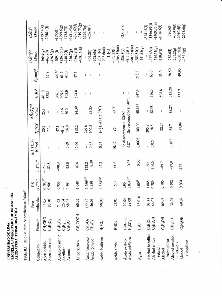 Tabla B.1 - Propiedades Físicas | PDF