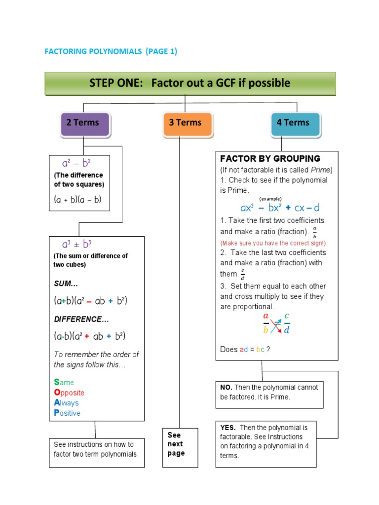 Factoring Polynomials Page 1 | PDF