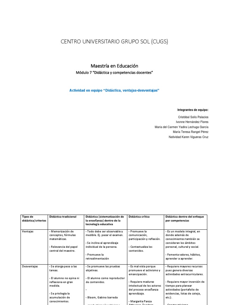 Actividad Ventajas-Desventajas | PDF | Enseñando | Aprendizaje