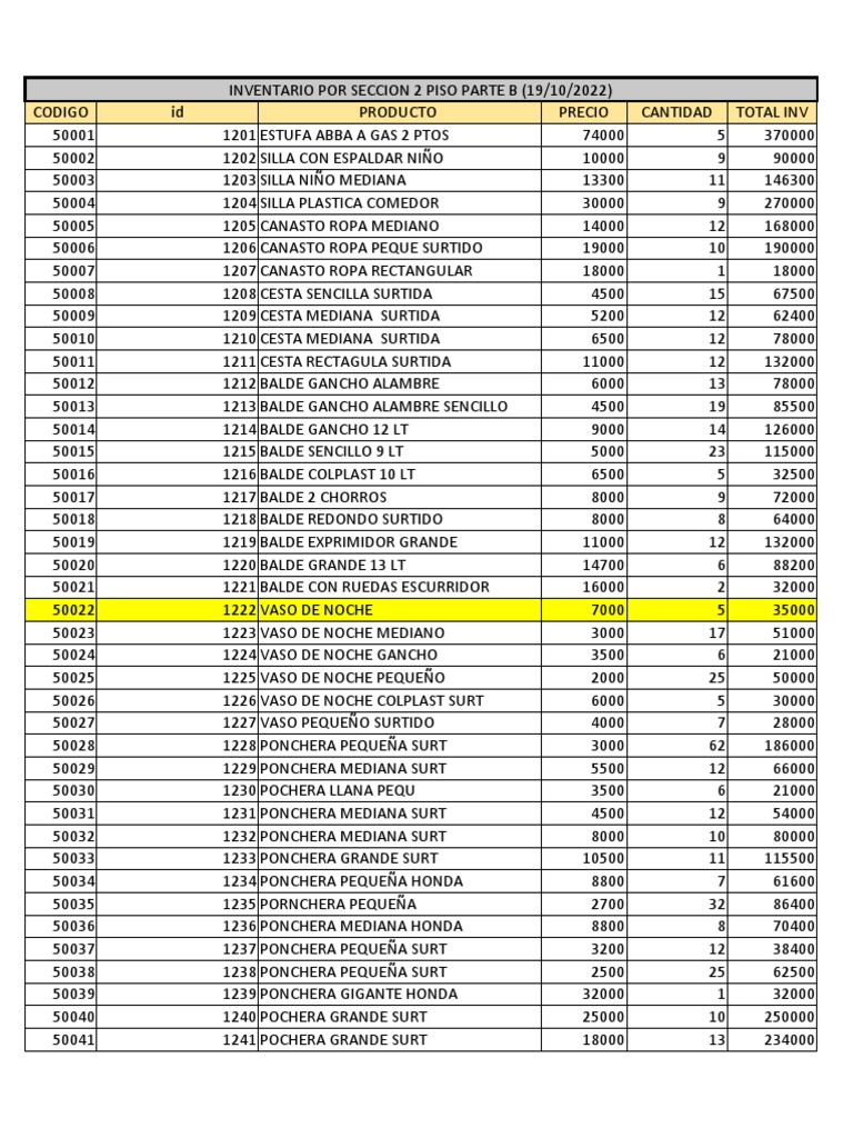 Borrador Inventario Fisica Actualizado 2023 | PDF