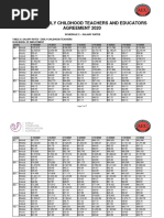 Rus (Leo) | PDF | General Schedule (Us Civil Service Pay Scale ...