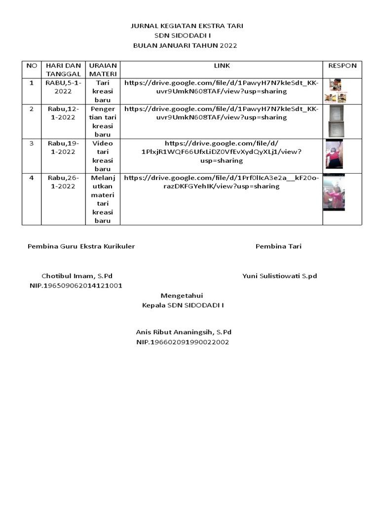 Laporan Kegiatan Ekstra Tari Sidodadi 1 | PDF