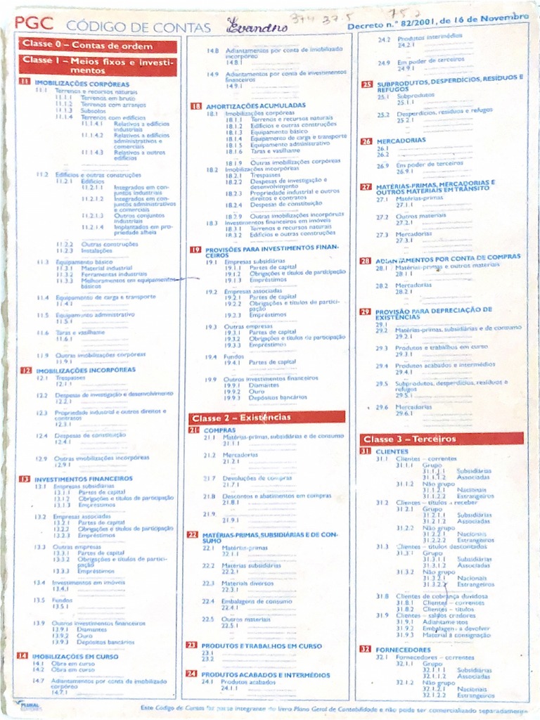 PGCA Des-Actualizado | PDF