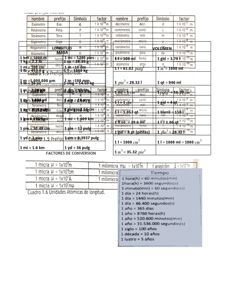Factores de Conversion | PDF