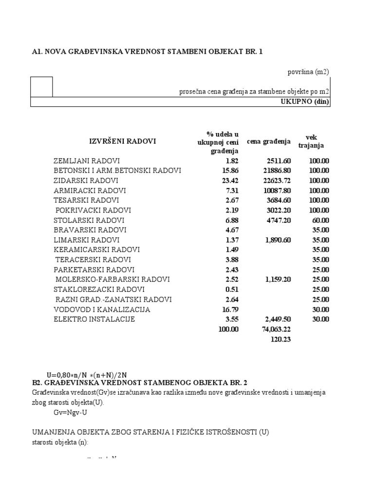 Amortizacija | PDF