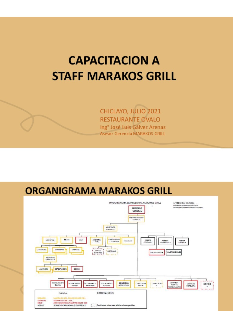 Gestión de Calidad en Marakos Grill | PDF | Business | Procesos de negocio