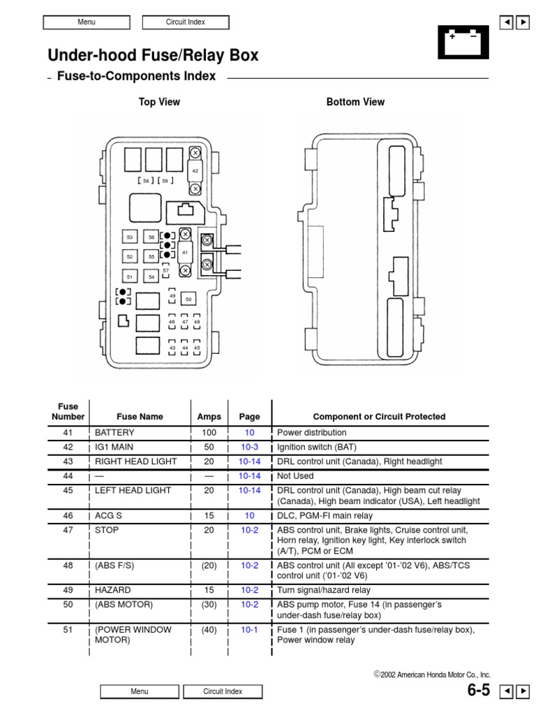 Under-Hood Fuse/Relay Box: Fuse-to-Components Index | PDF | Fuse ...