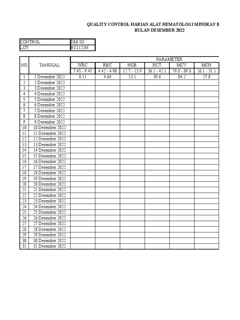 Quality Control Hematologi | PDF