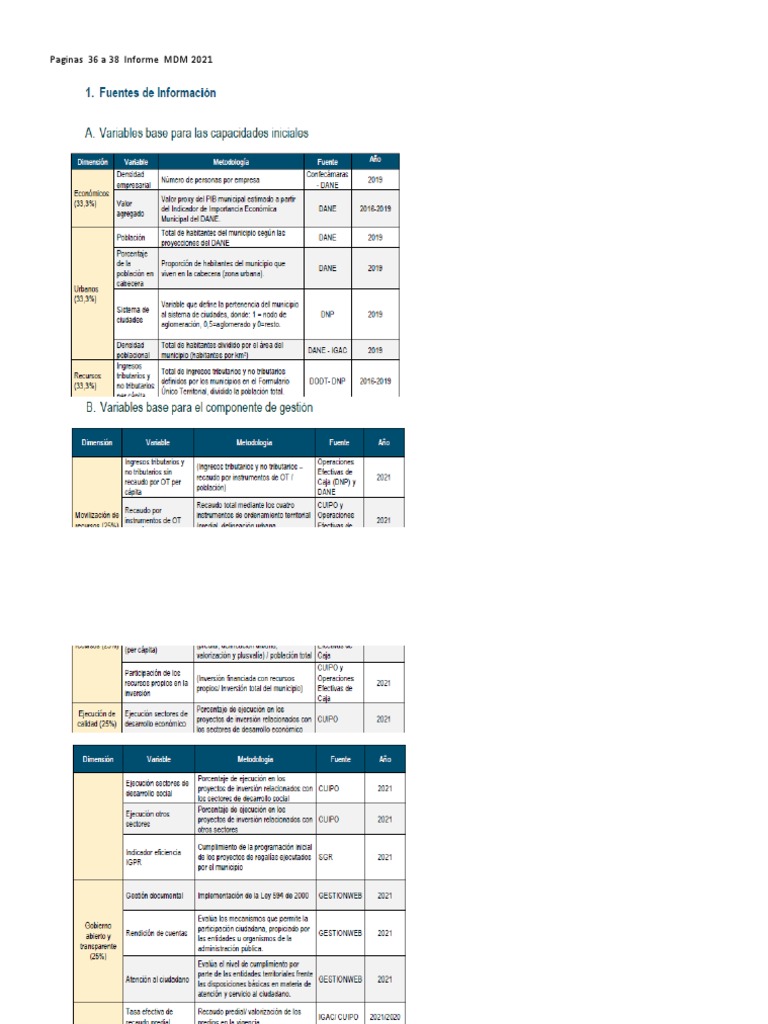 Taller e Informe 2021 MDM | PDF