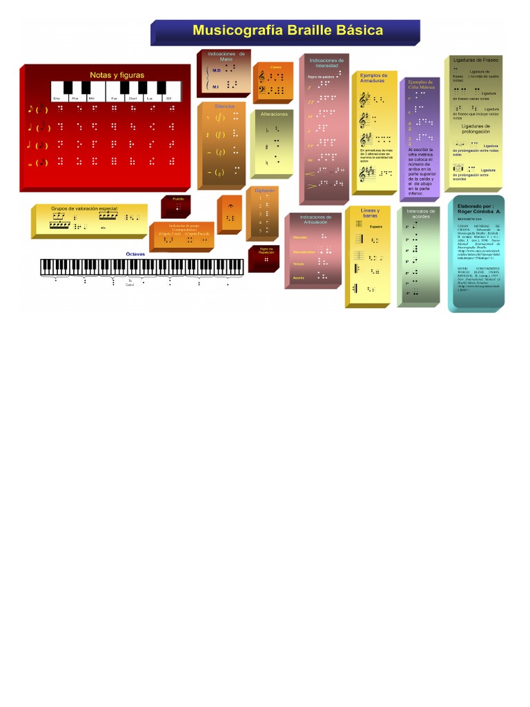 Musicografia Braille | PDF | Clave | Notación musical