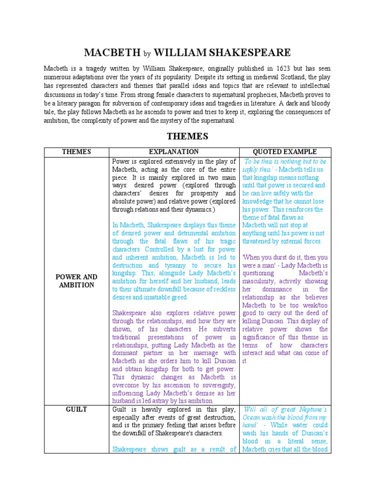 Macbeth Revision | PDF | Macbeth