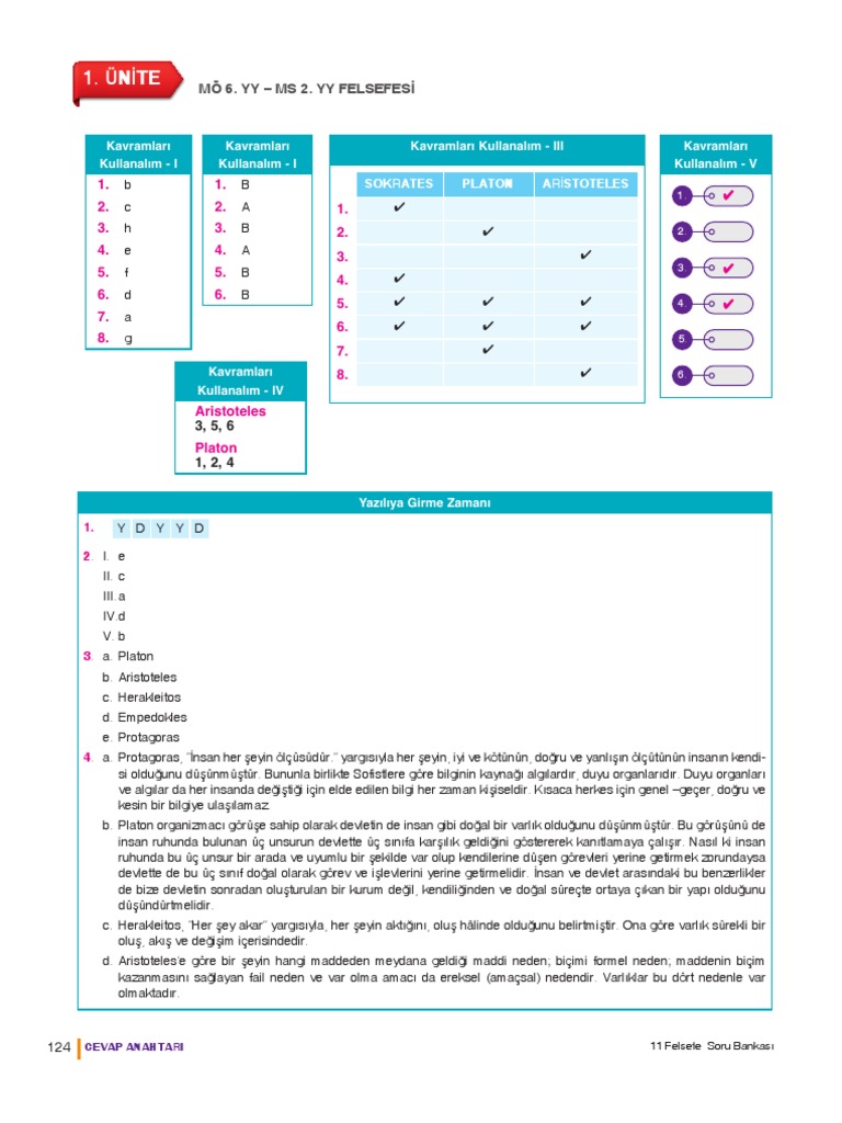 11 Felsefe Cevap Anahtari | PDF
