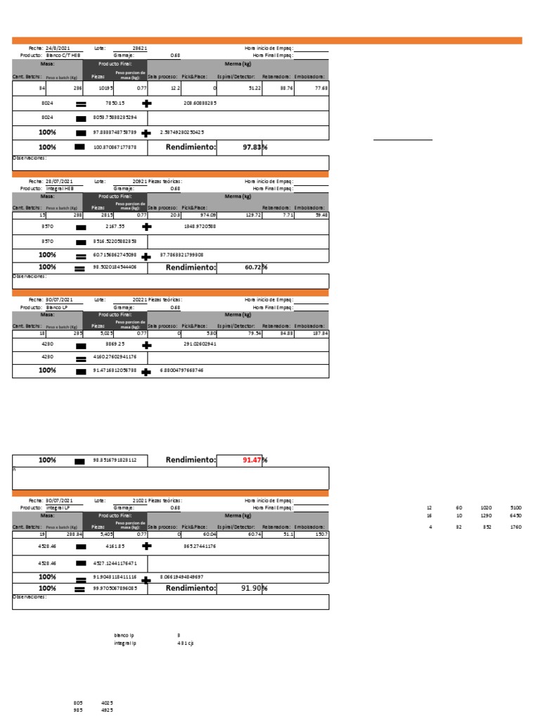 Rendimientos Pdf Horneando Fermentación En Procesamiento De Alimentos