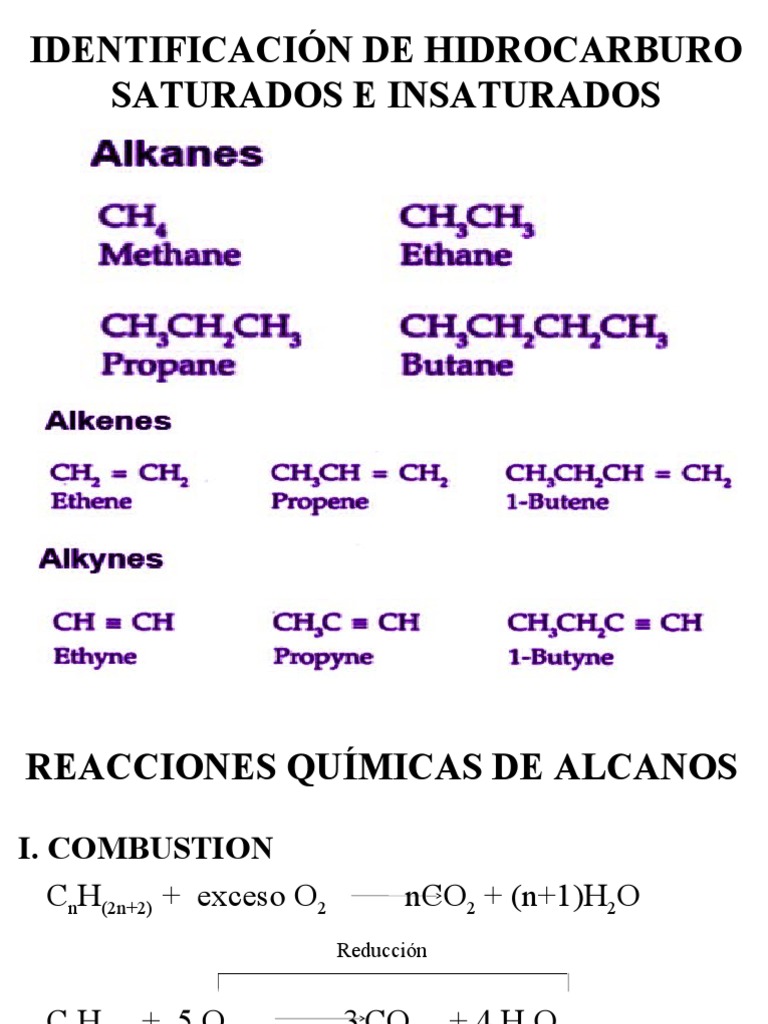 Reacciones Quimicas de Alcanos, Alquenos y Alquinos | PDF | Átomos | Compuestos de carbono
