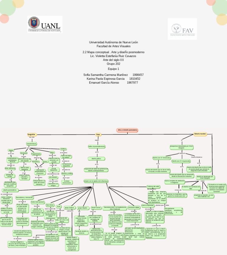 ACT2.2 Equipo1 202 | PDF | Diseño | Tipografía