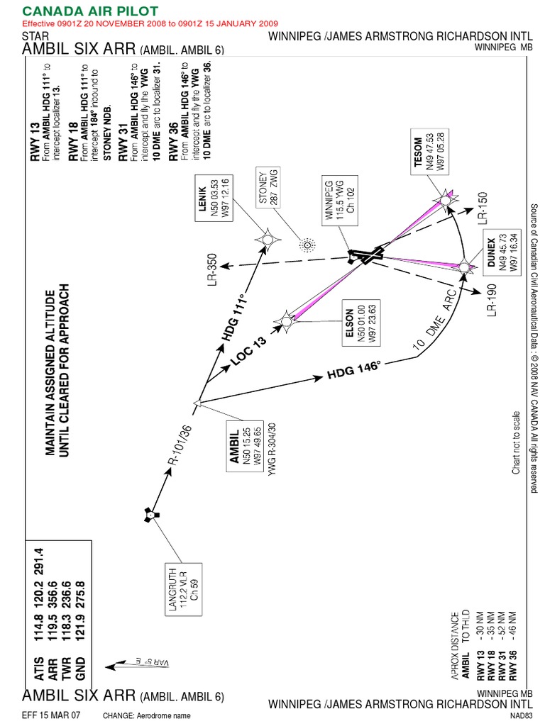 CYWG | PDF | Navigation | Aerospace
