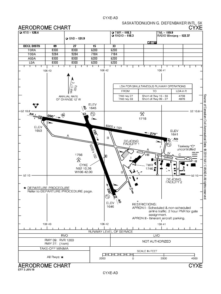 CYXE Rwy | PDF