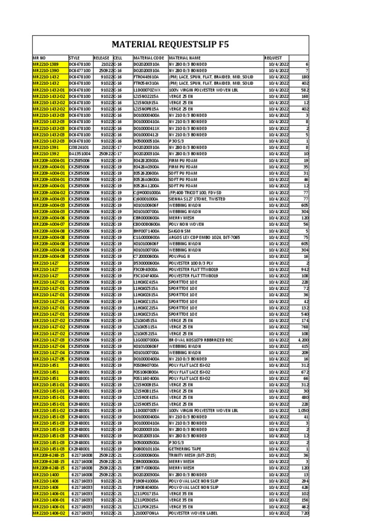 MR 4 Oktober | PDF | Personal Protective Equipment | Amorphous Solid