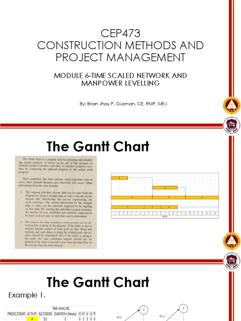 Time Scaled Network and Manpower Levelling | PDF