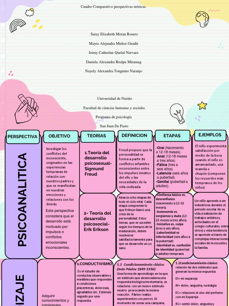 Cuadro Comparartivo Perspectivas Teoricas. 2 | PDF | Teoría de apego ...