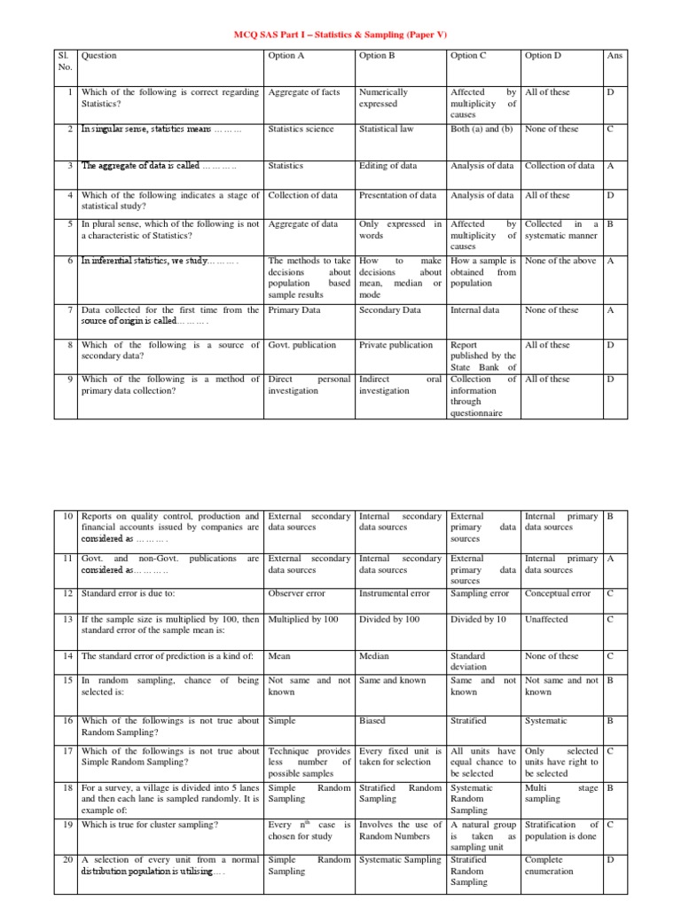 MCQ Statistics and Sampling | PDF | Sampling (Statistics) | Mean