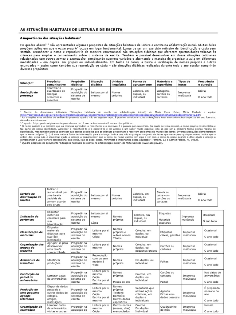 As Situações Habituais de Leitura e de Escrita - Texto Mirta Castedo ...