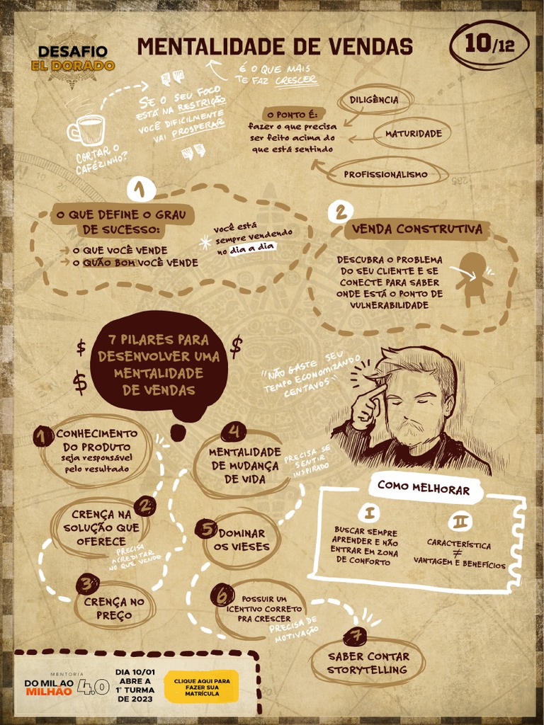 Desafio El Dorado Mapa Mental 10 | PDF