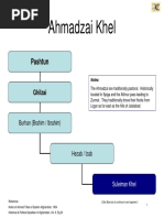 Nkuna Clan History and Lineage | PDF | Southern Africa