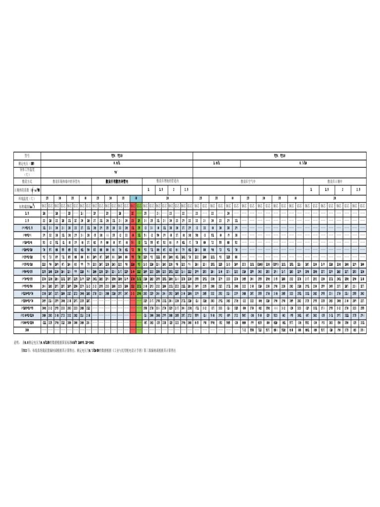 YJV YJLV三芯电力电缆持续载流量 | PDF