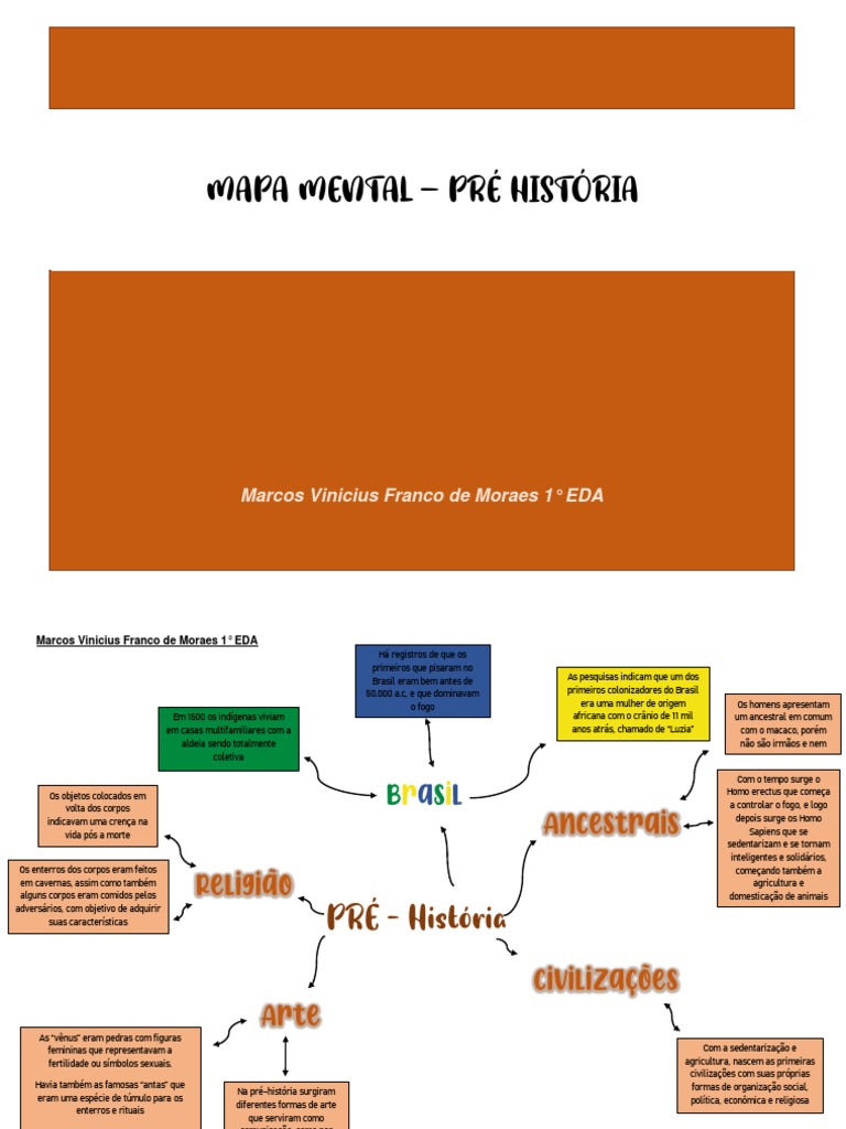 Mapa Mental - Pré - História 2 | PDF | Homo