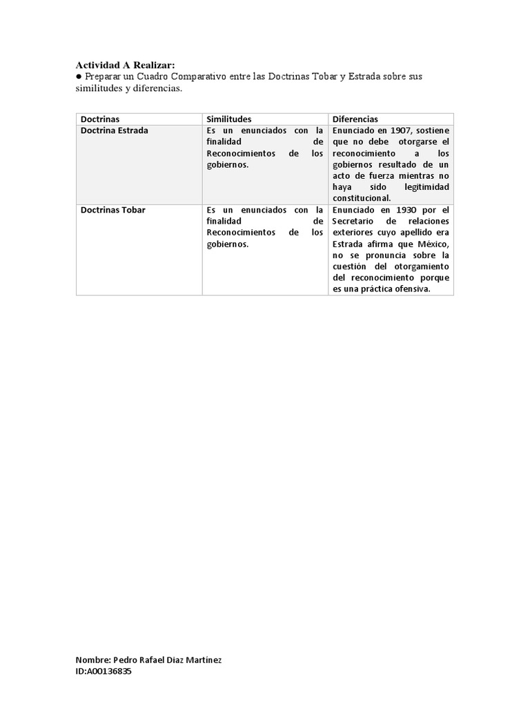 Diazmartinezpedrorafael-Unidad 2. Actividad 2. Doctrinas Tobar y Estradas. | PDF